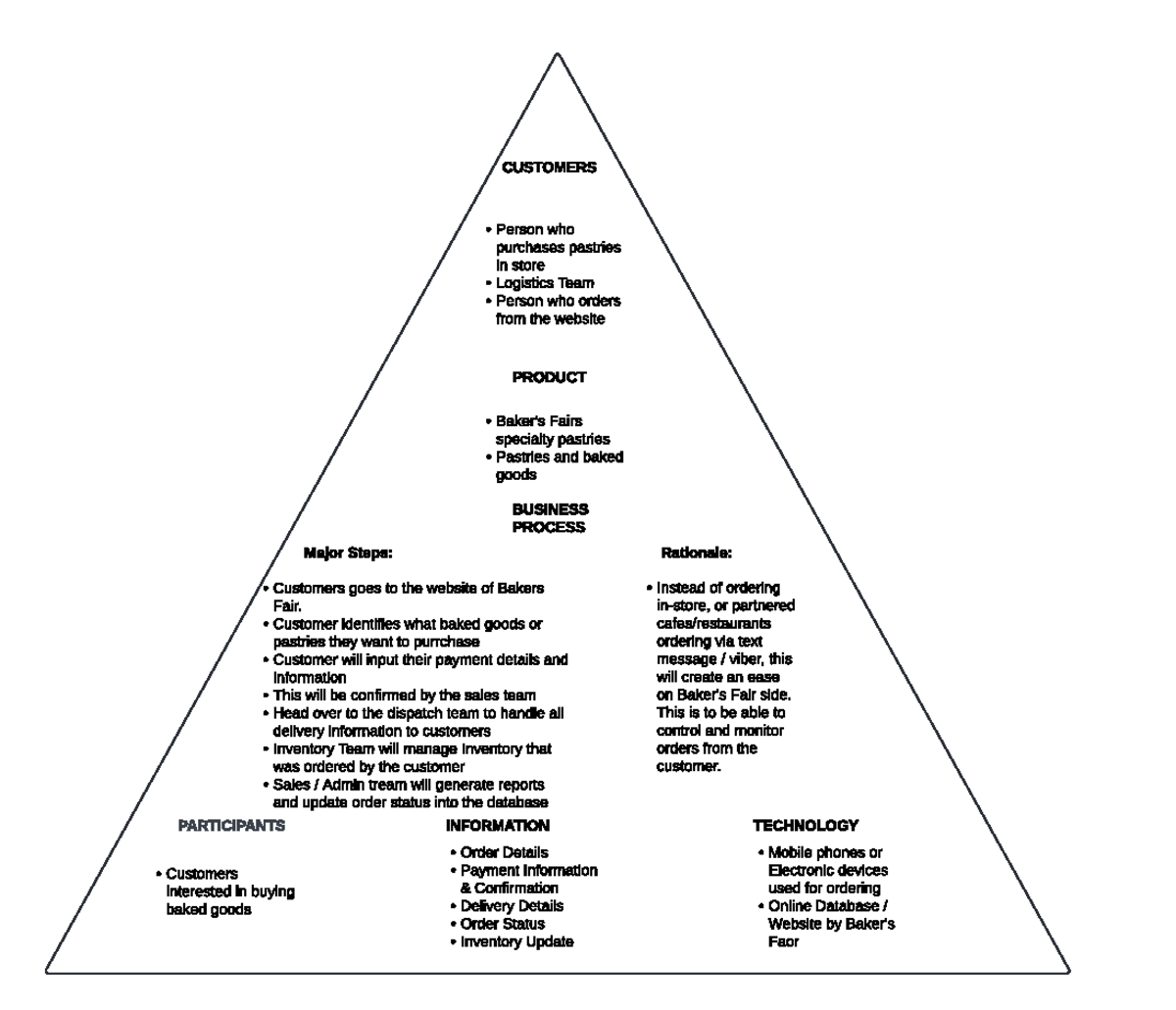 THE WCA FRAMEWORK - CUSTOMERS PRODUCT BUSINESS PROCESS PARTICIPANTS ...