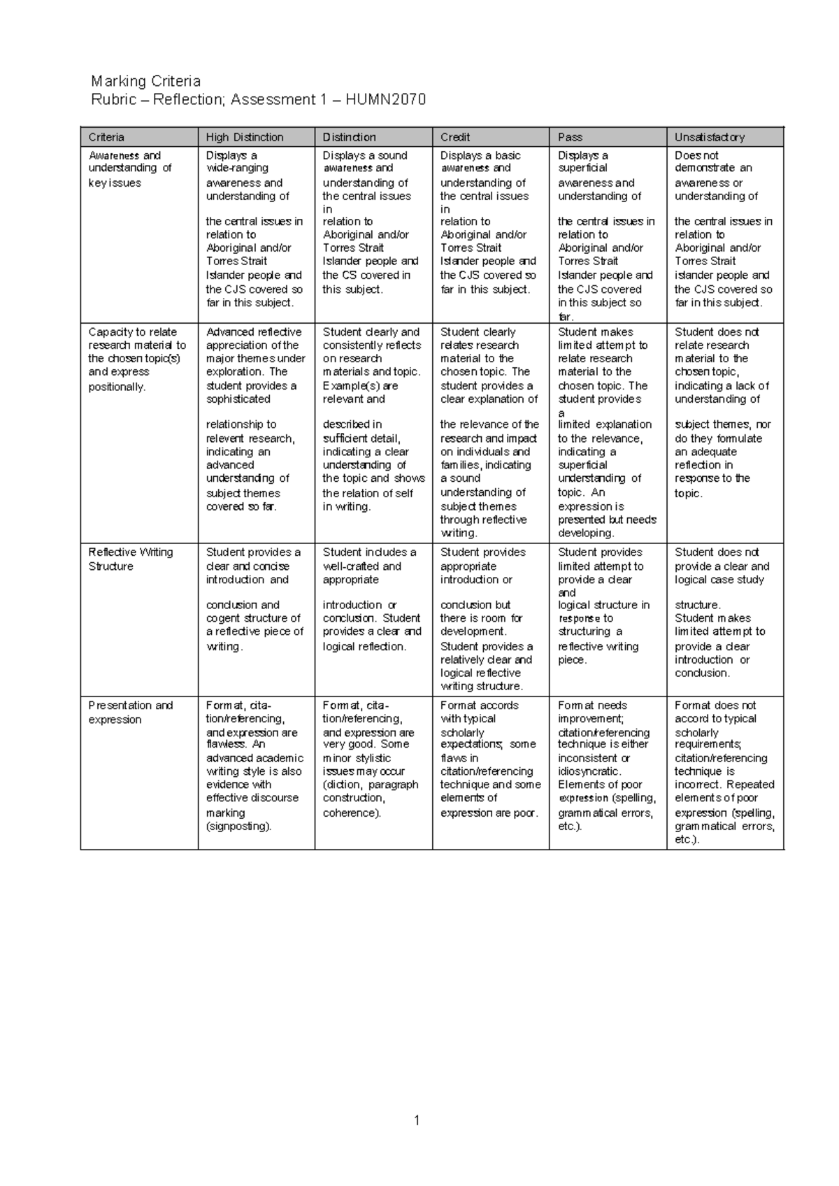 Reflection Rubric HUMN2070 - 1 Marking Criteria Rubric – Reflection ...