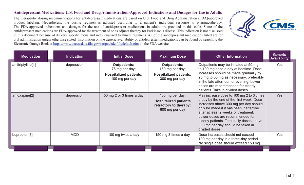 Antidepressants Adult Dosing Chart - Antidepressant Medications: U ...
