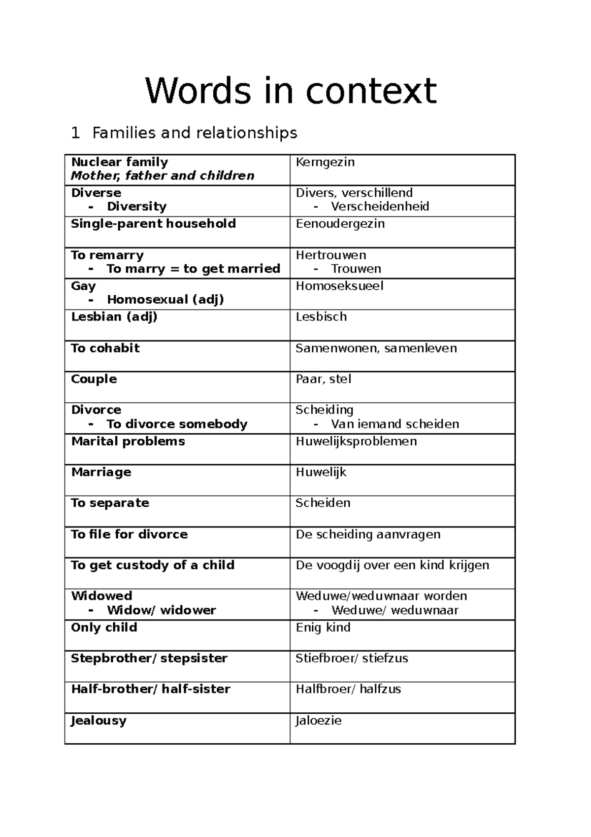 Words in context - samenvatting - Words in context 1 Families and ...