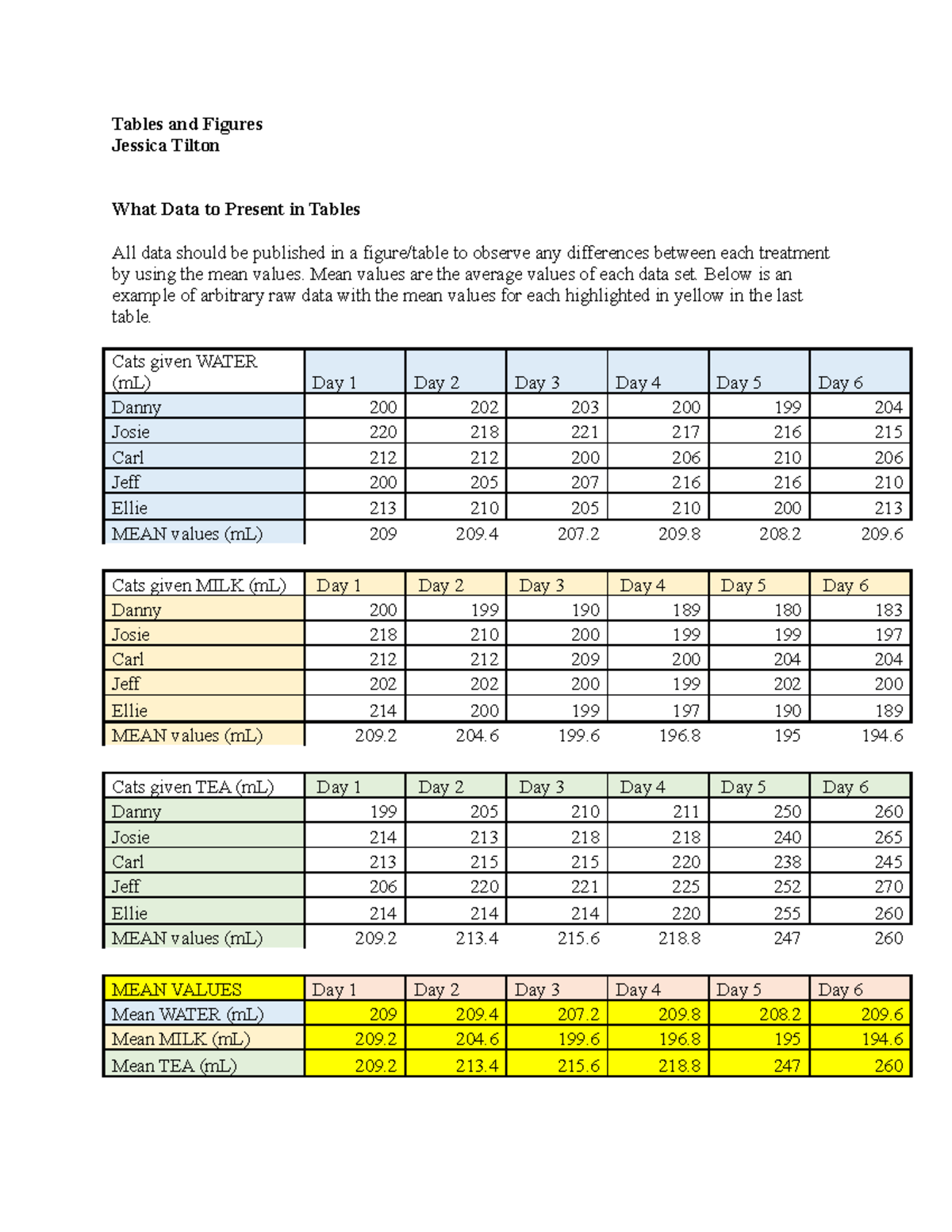 Tables and Figures - Tables and Figures Jessica Tilton What Data to ...
