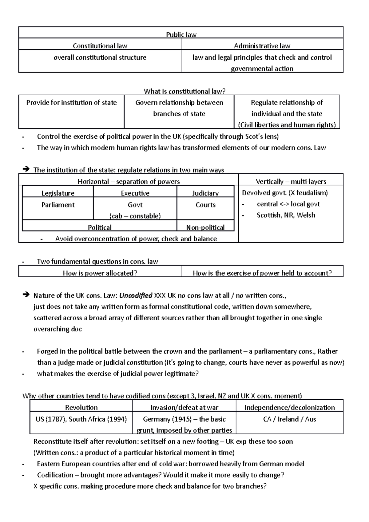 Constiutional law notes - LAW1023 - Studocu