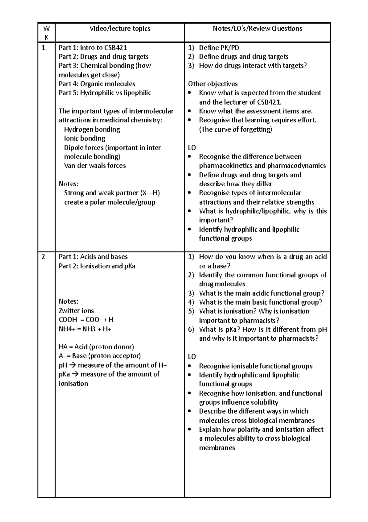 CSB421 lecture review 2020 - W K Video/lecture topics Notes/LO’s/Review ...