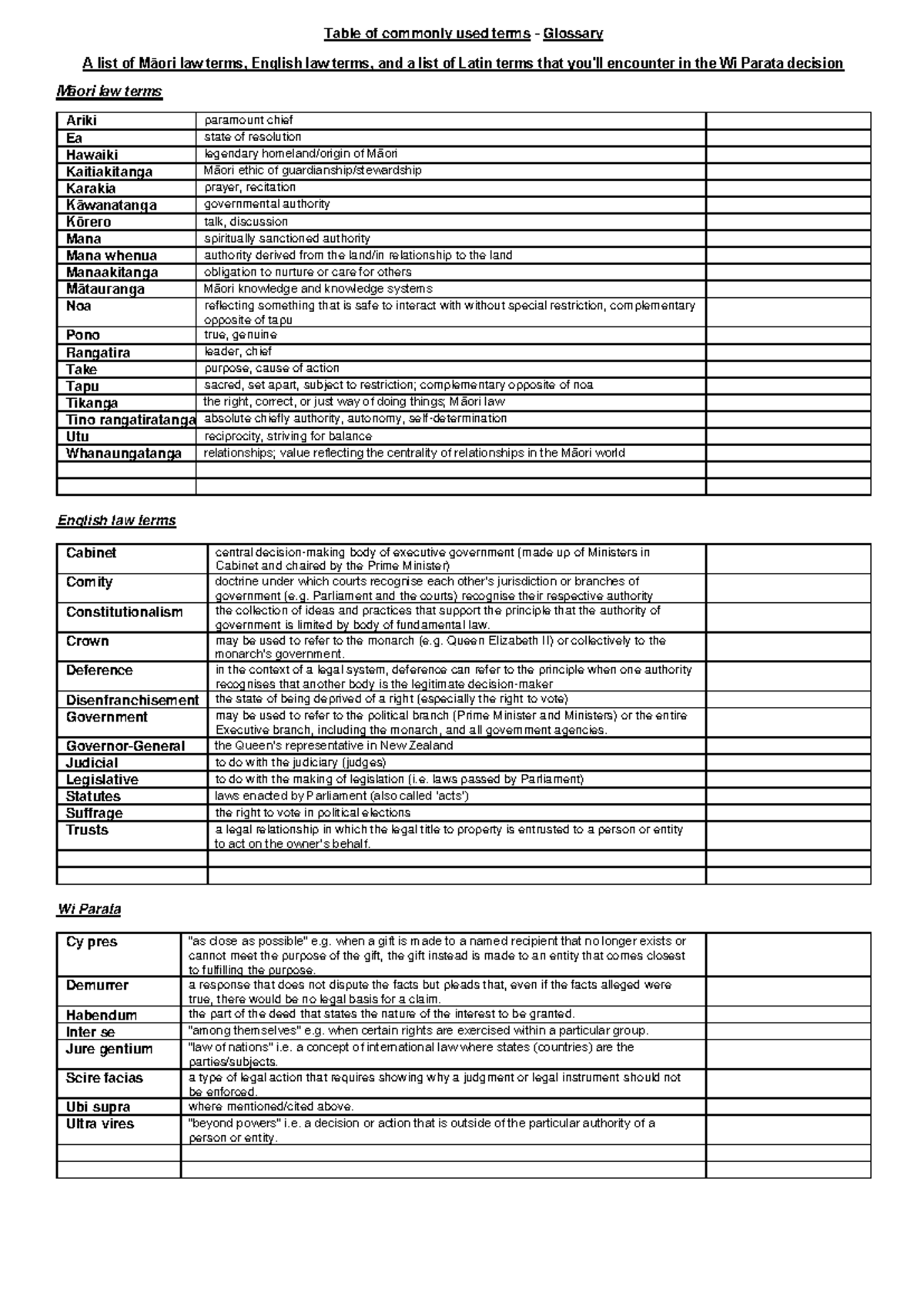 Wi Parata decision vocabulary - Table of commonly used terms - Glossary ...