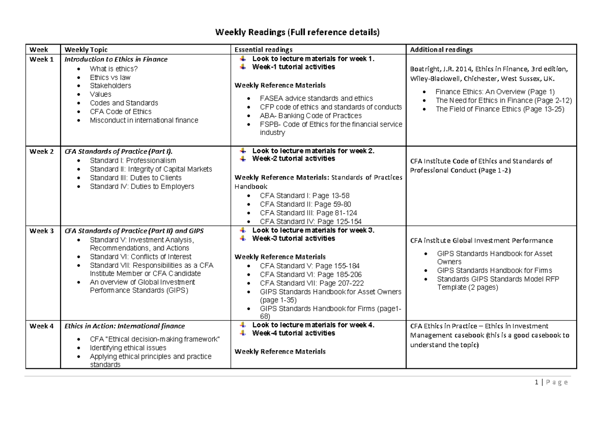 FIIN2001 6 Weekly Reading - Weekly Readings (Full reference details ...
