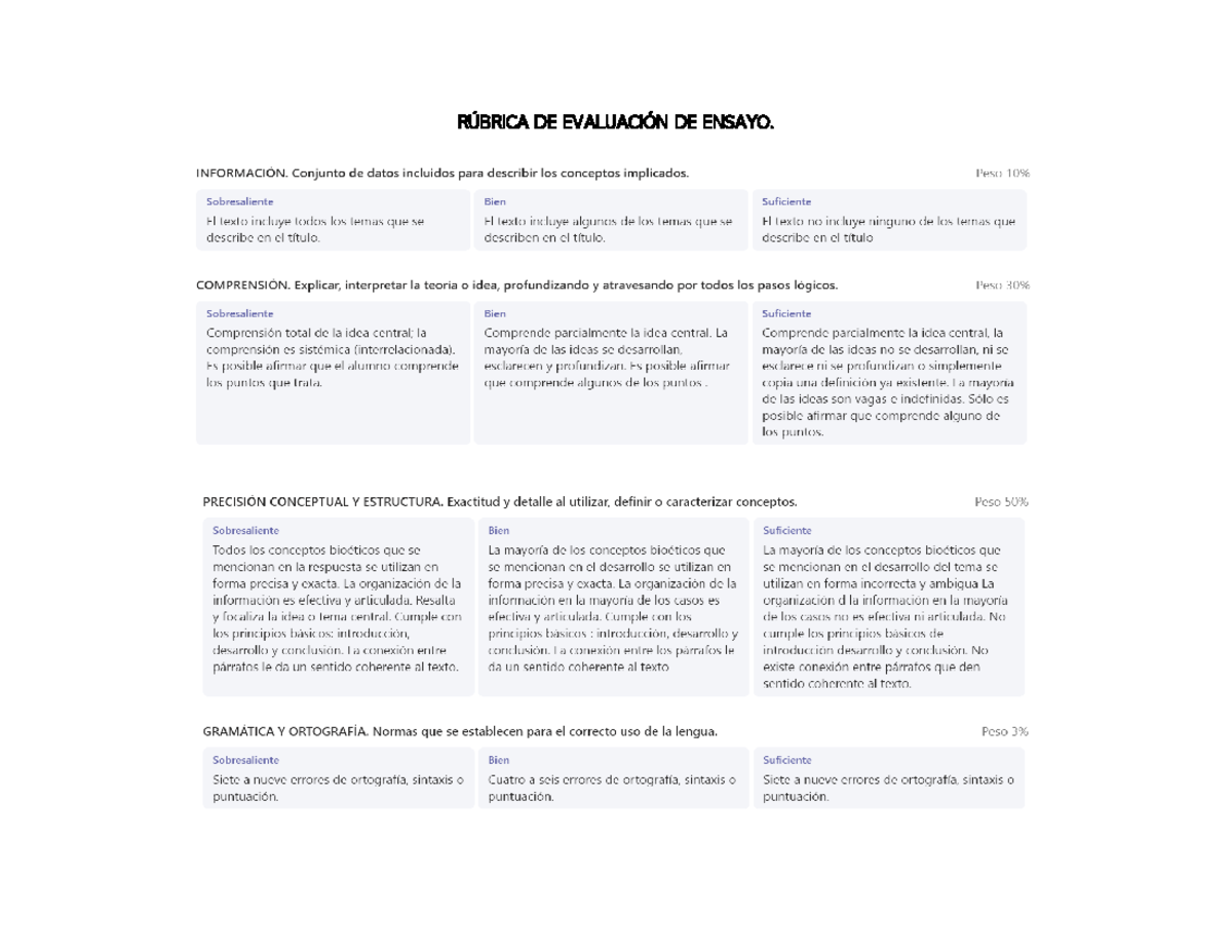 Rúbrica DE Evaluación DE Ensayo - Medicina - R⁄BRICA DE EVALUACI”N DE ENSAYO. - Studocu