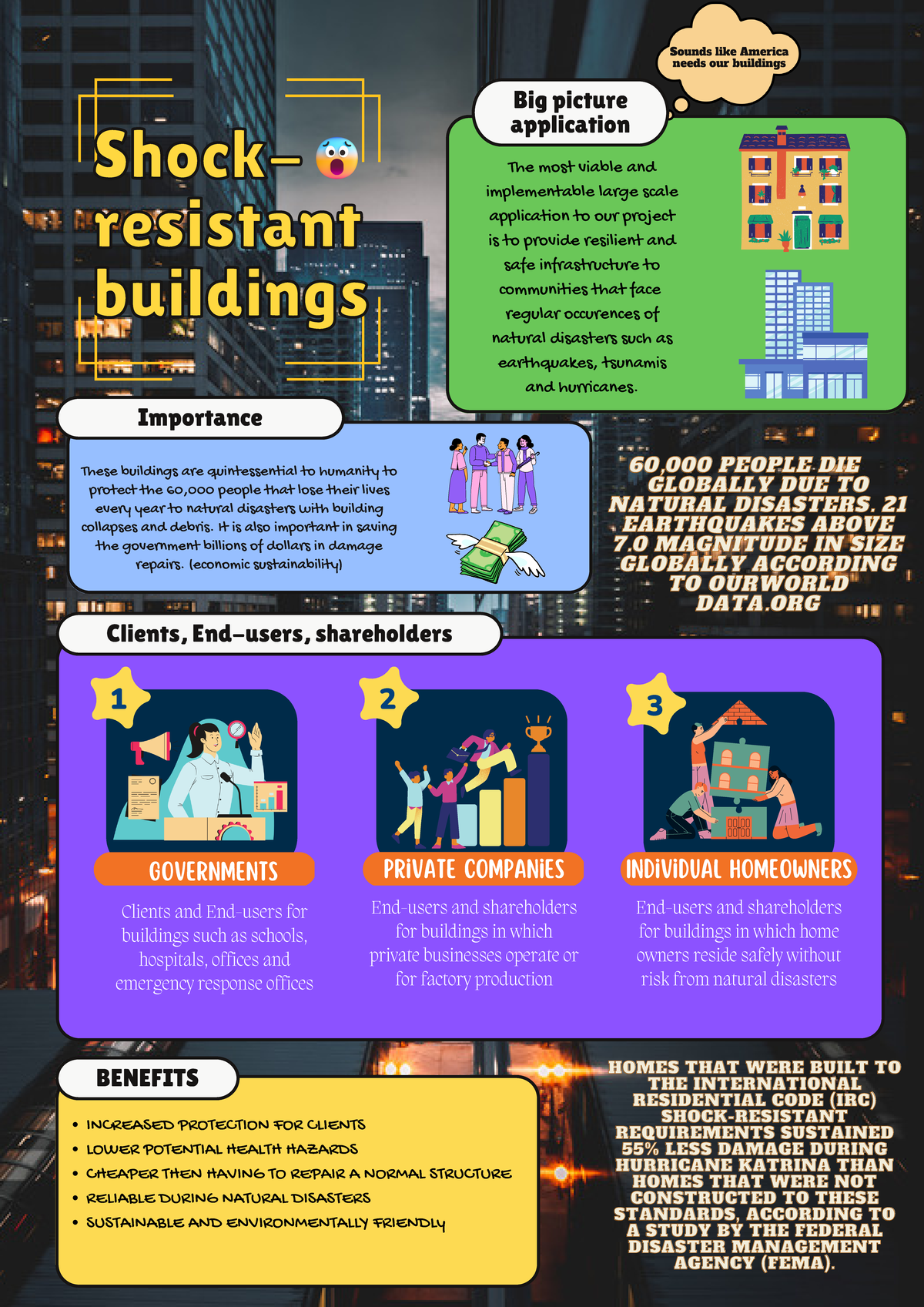 DESN1000 final poster - Importance Big picture application Clients, End ...