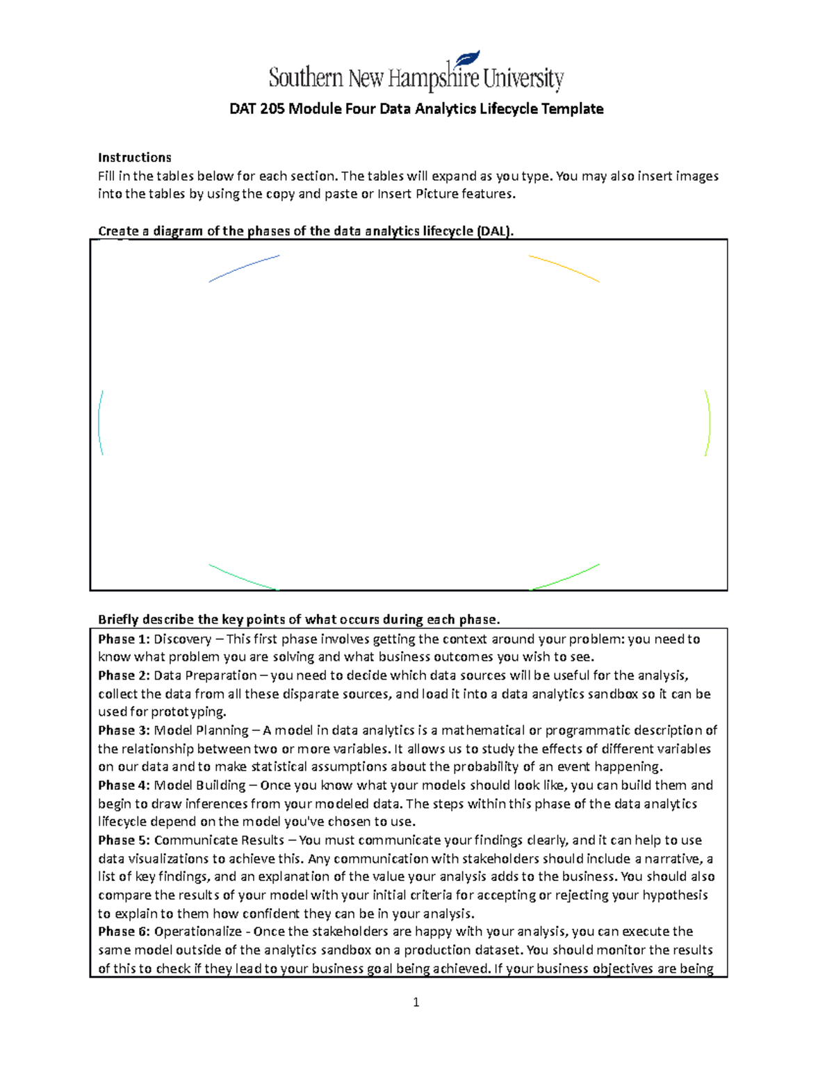 DAT 205 Module Four Data Analytics Lifecycle Template - The tables will ...