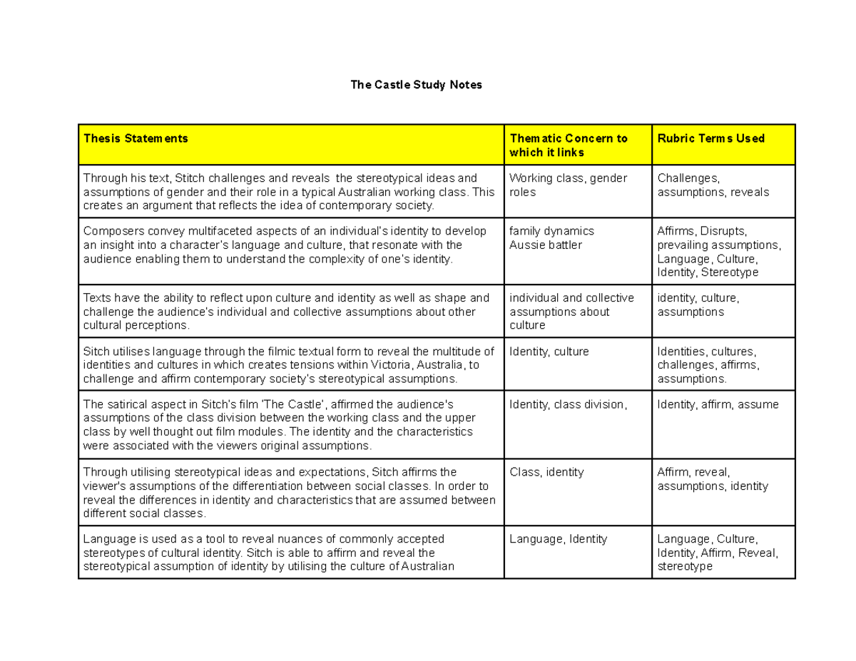 Study Notes - The Castle Study Notes Thesis Statements Thematic Concern ...