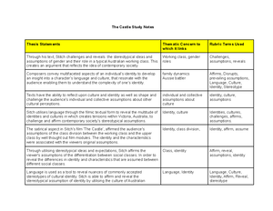 2 poem Alarm Matrix - Shakespeare paragraph poems - Name and define ...