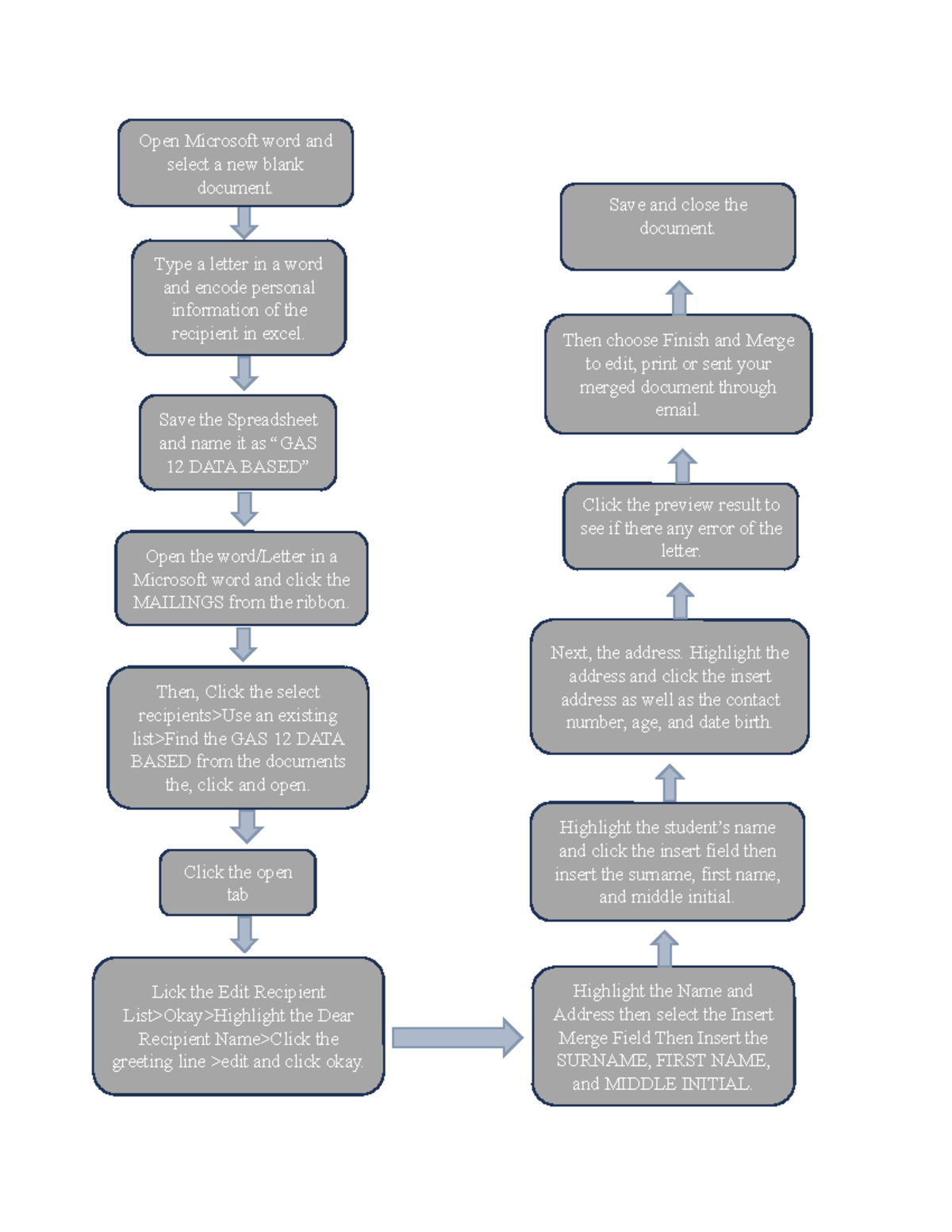 Flowchart - Open Microsoft word and select a new blank document. Type a letter in a word and ...