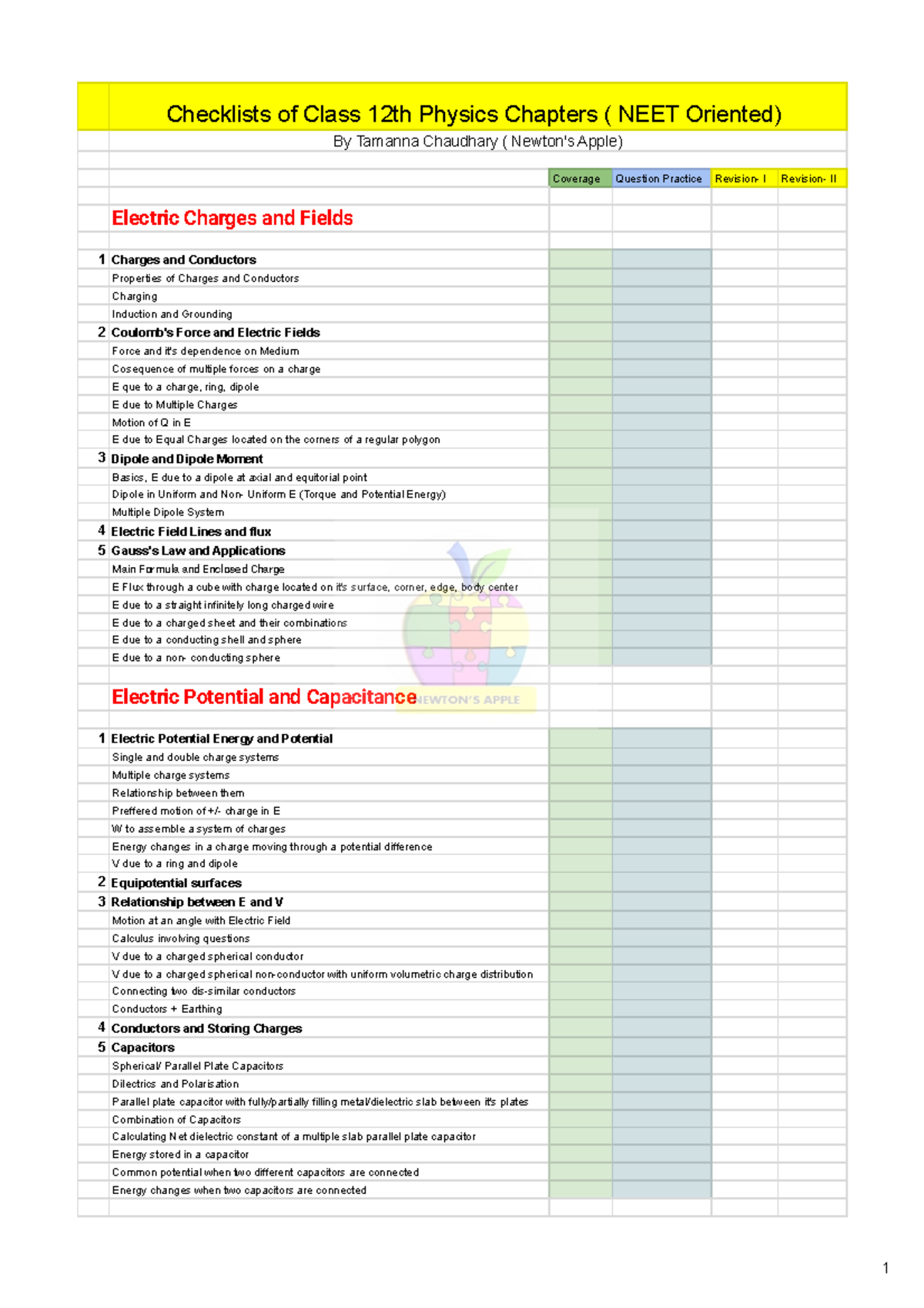 NEET Physics Checklist- Class 12 by TC - Checklists of Class 12th Physics Chapters ( NEET ...