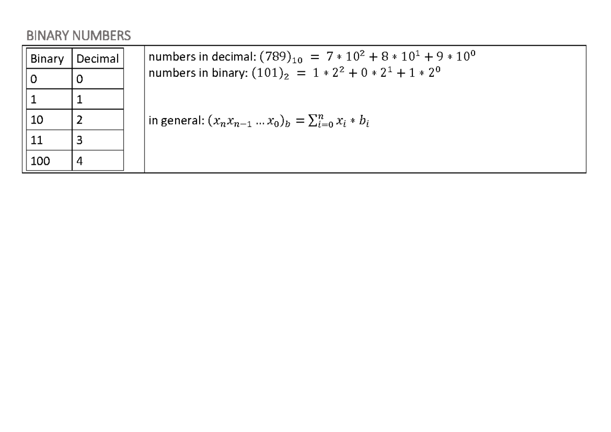 Csos 2 Combinational Circuits Warning Tt Undefined Function 32 Warning Tt Undefined