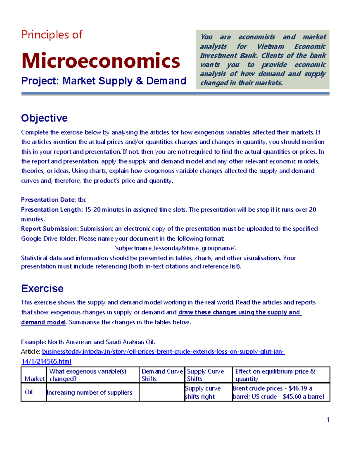 2021.5.3 Micro Project Brief - S&D Shifts - 1 Principles of ...