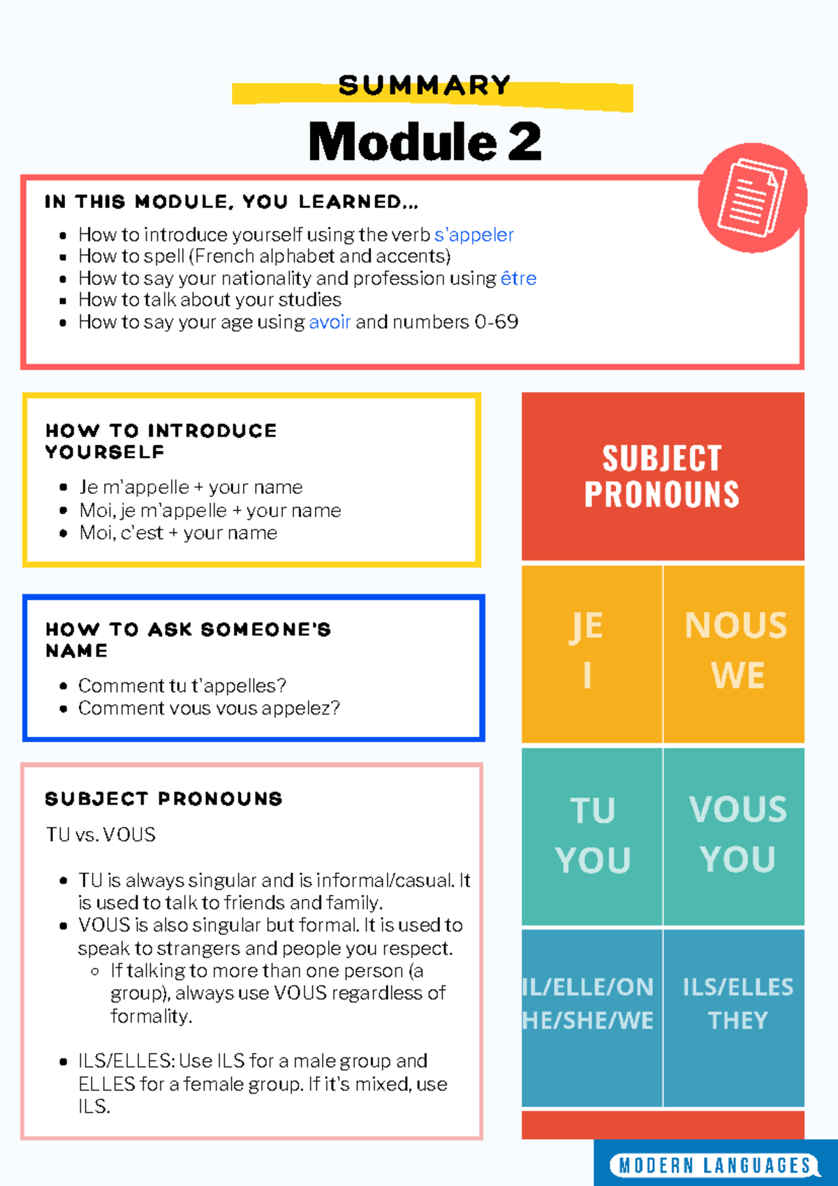 FLC FRE 1 Module 2 Summary - How to introduce yourself using the verb s ...