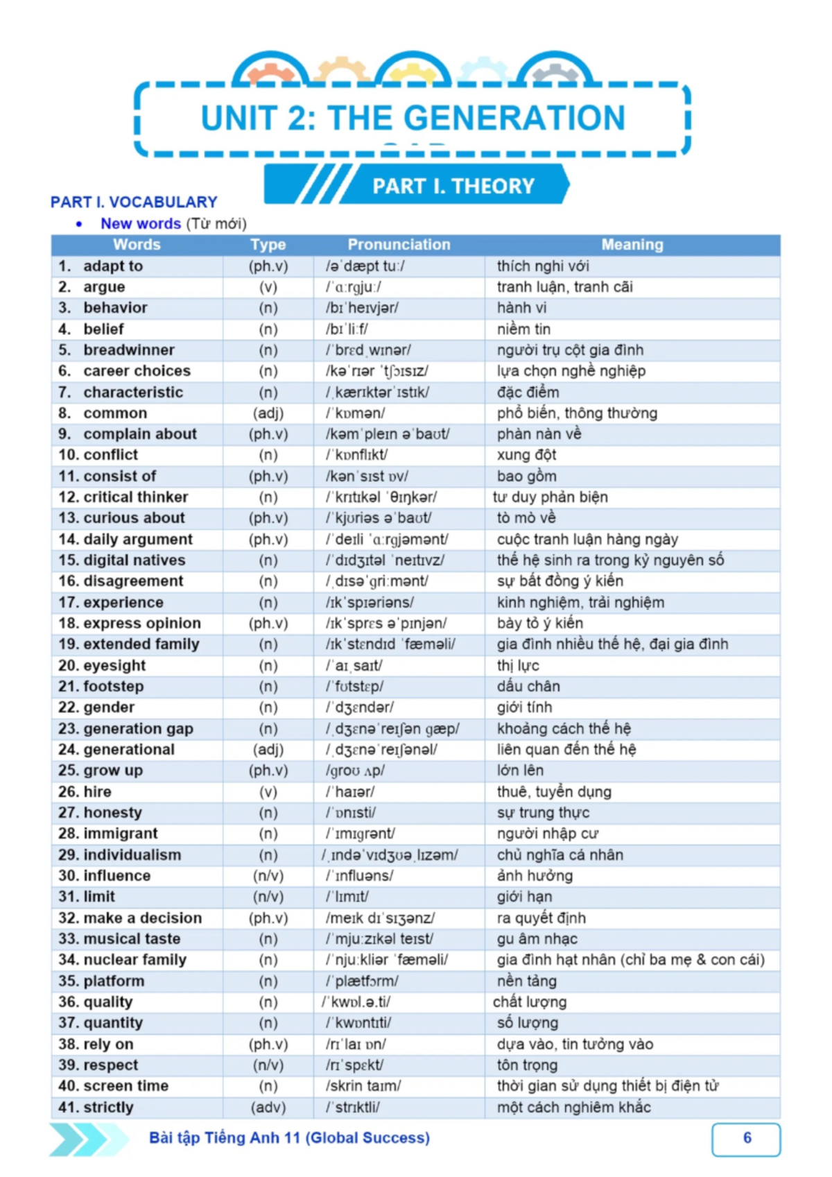 Unit 2 - 123 - UNIT 2: THE GENERATION PART I. THEORY PART I. VOCABULARY ...