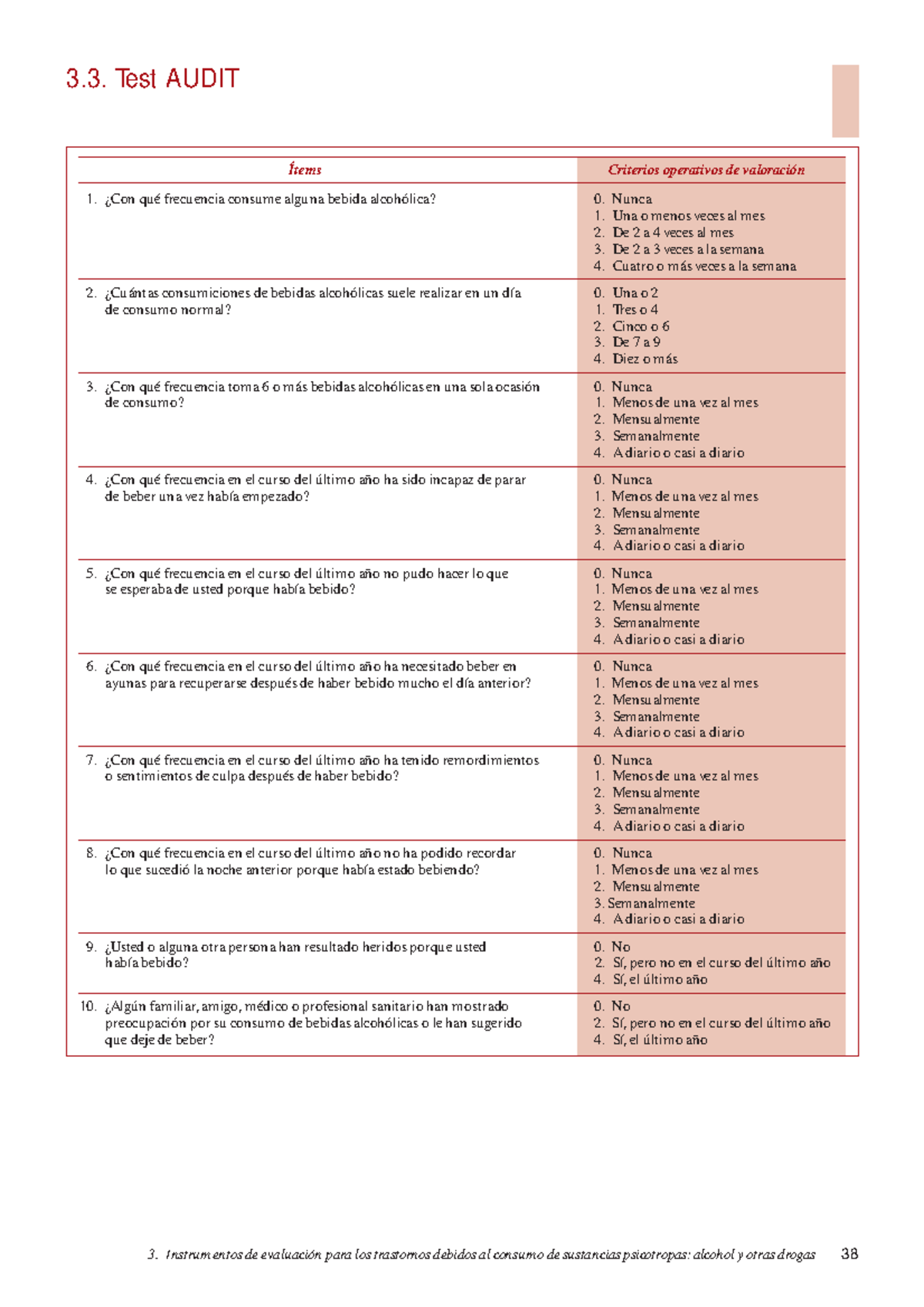 Test Audit - Apuntes 1-10 - 3. Instrumentos de evaluación para los ...