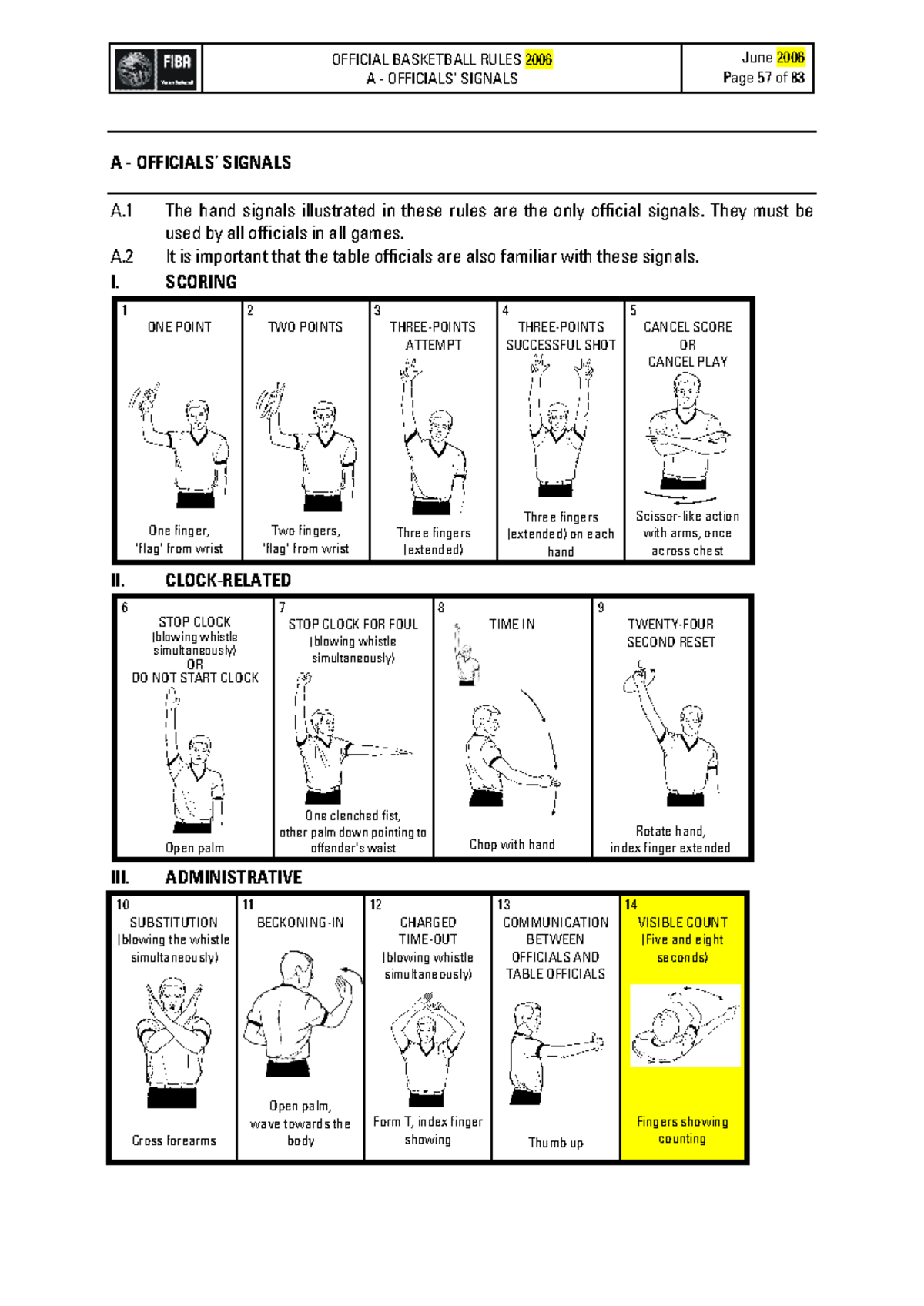 Hand signals - Basketball - June 2006 Page 57 of 83 OFFICIAL BASKETBALL ...