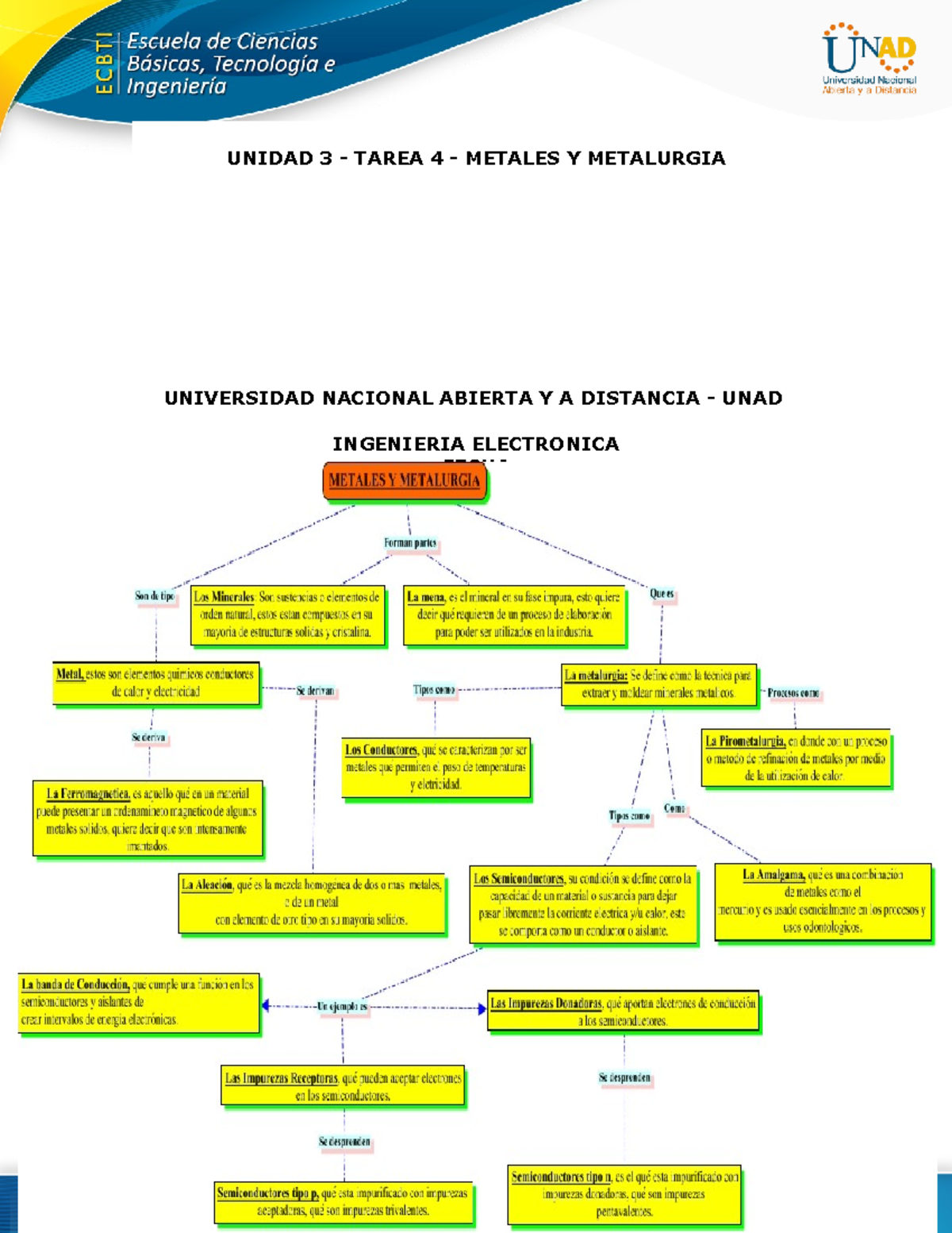 Unidad 3 - Tarea 4 – Metales y metalurgia - UNIDAD 3 - TAREA 4 ...