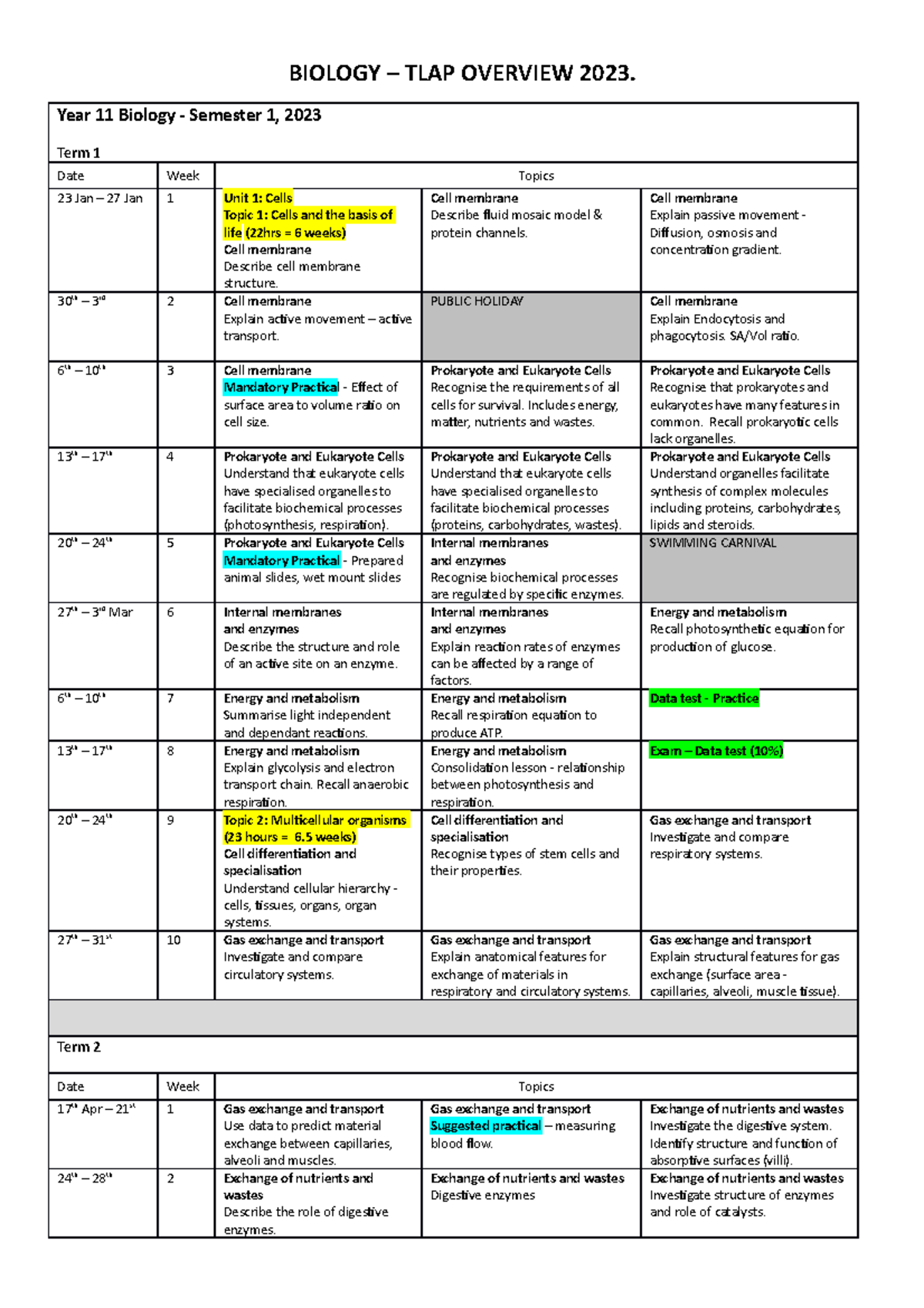 Yr. 11 Biology TLAP Overview - 2023 - BIOLOGY – TLAP OVERVIEW 2023 ...