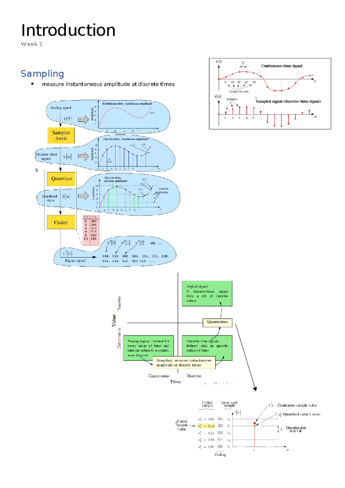 Week 1______________ - 46779 - Introduction Week 1 Sampling measure ...