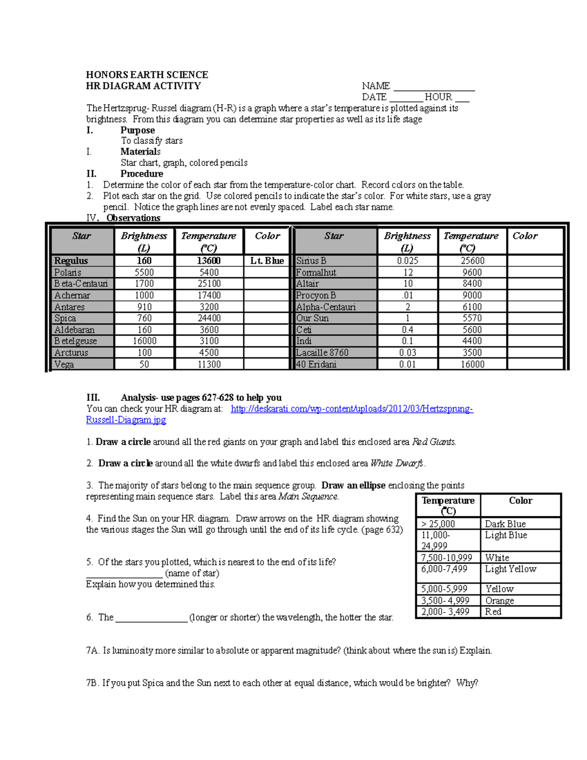 HR Diagram- honors biology notes - HONORS EARTH SCIENCE HR DIAGRAM ...