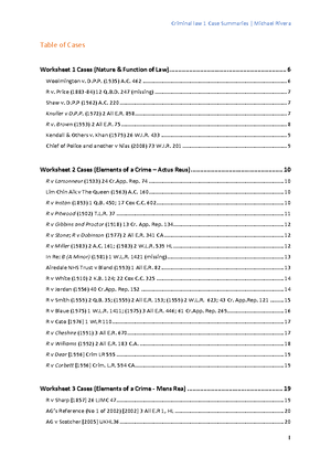 Criminal LAW II Worksheet 1 Case Summaries - CRIMINAL LAW II WORKSHEET ...