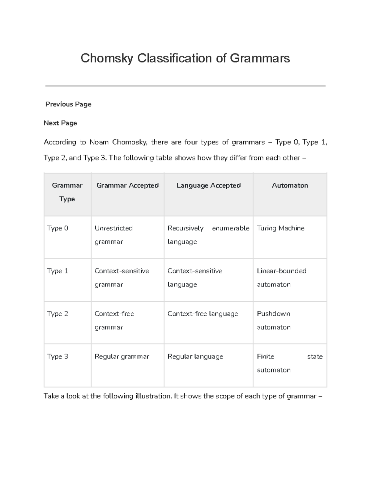 Question BANK – 3(Part 03) - Chomsky Classification of Grammars ...