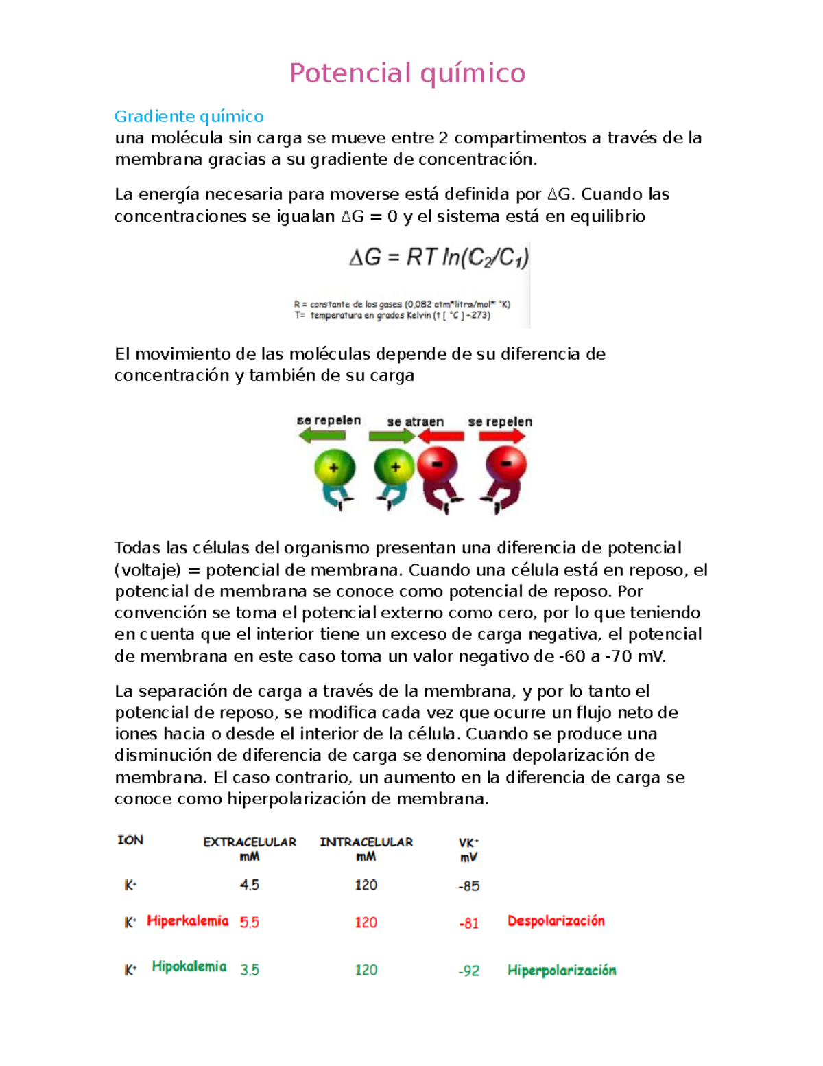 Excitabilidad - Resumen Fisiología - Potencial químico Gradiente ...