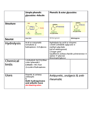Normalizationnotes - database course - DATABASE DESIGN: NORMALIZATION ...
