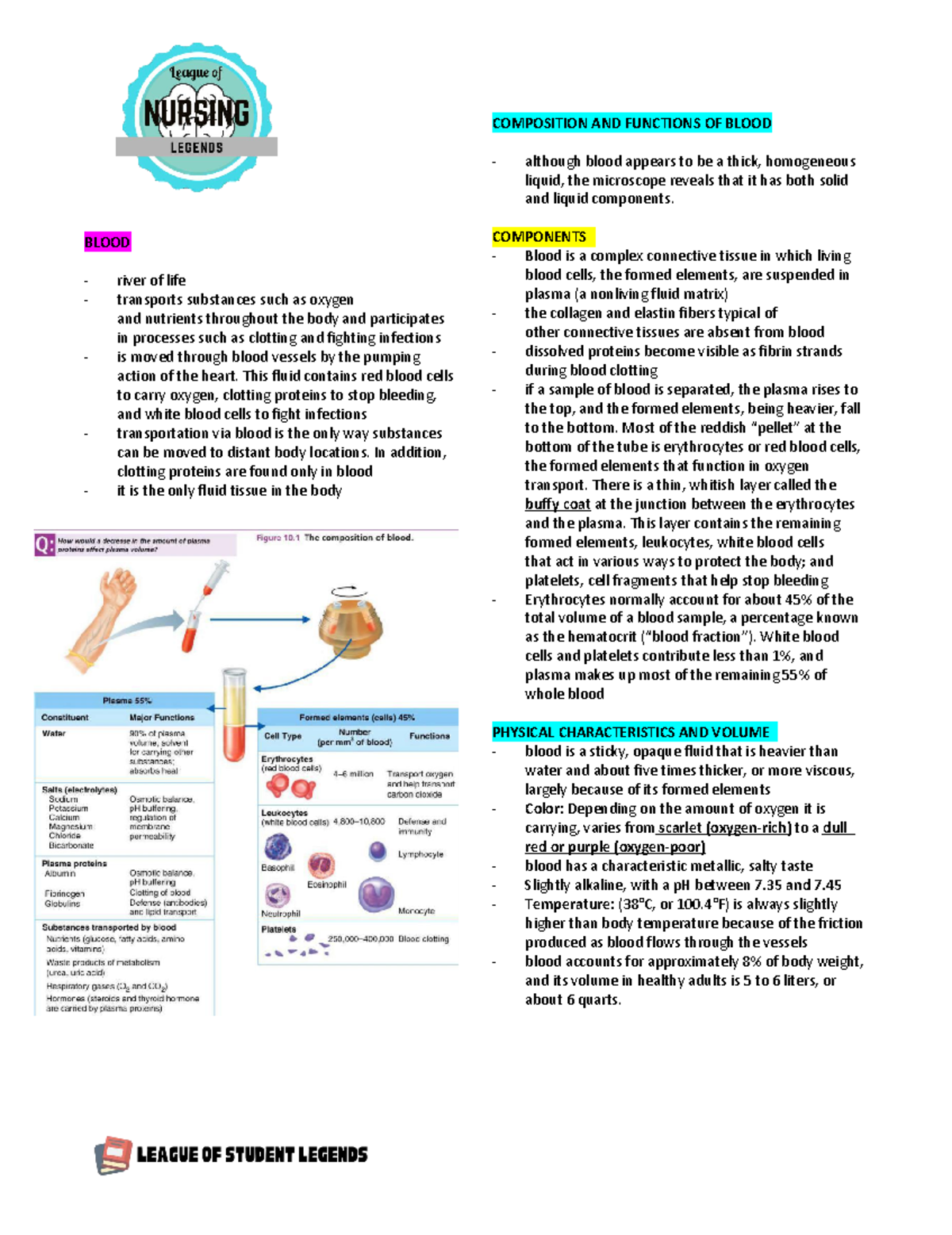 13. Blood - Transes for AnaPhy - BLOOD - river of life - transports ...