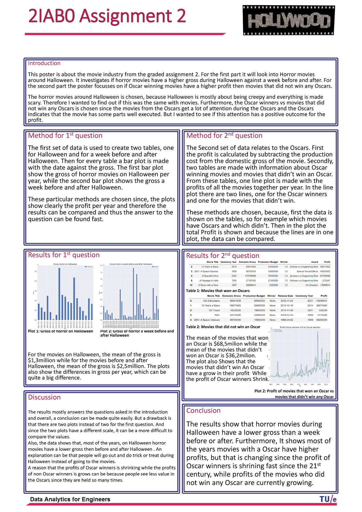 Poster Graded Assignment 2 2019 - 2IAB0 Assignment 2 Introduction This ...