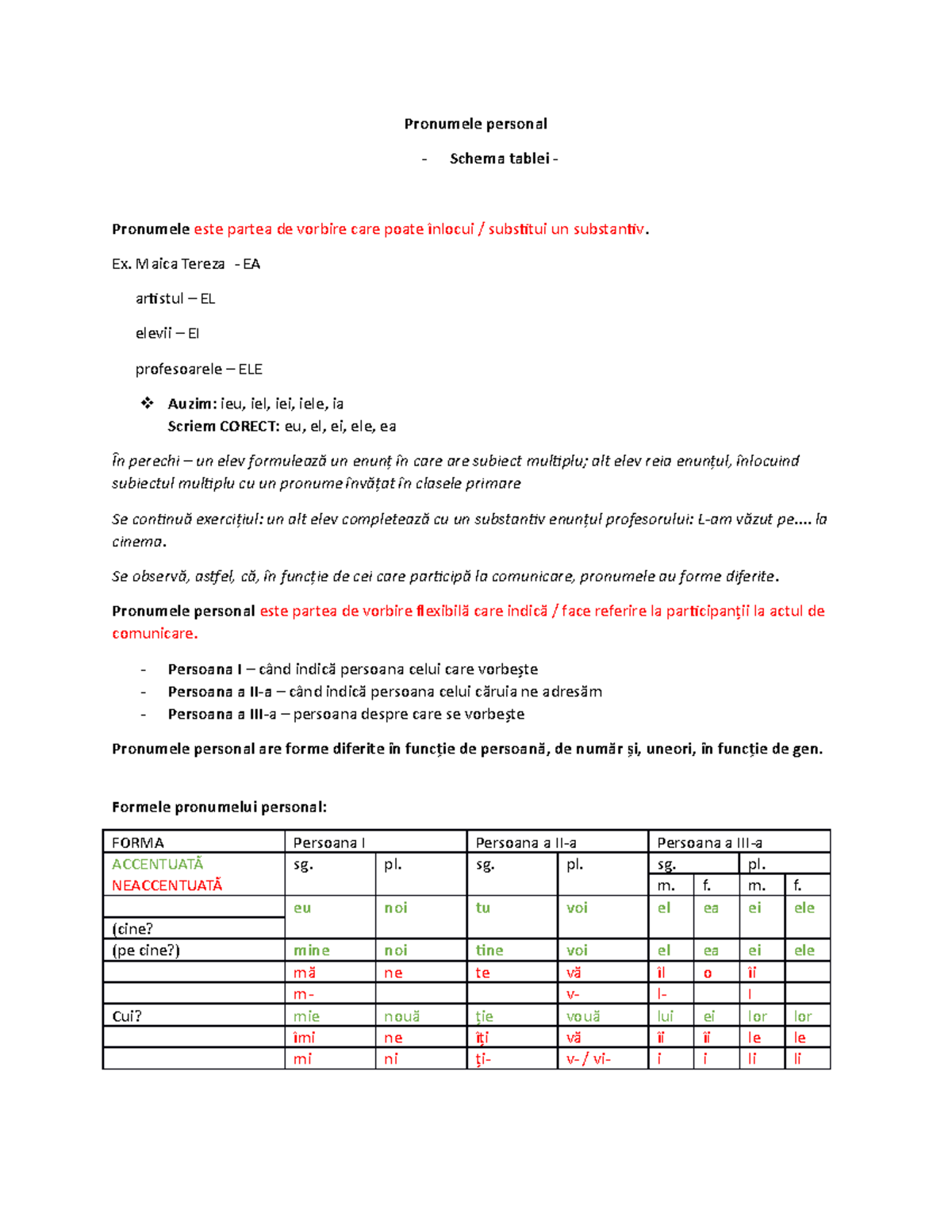 Pronumele personal clasa a 5-a - schema tablei - Pronumele personal ...