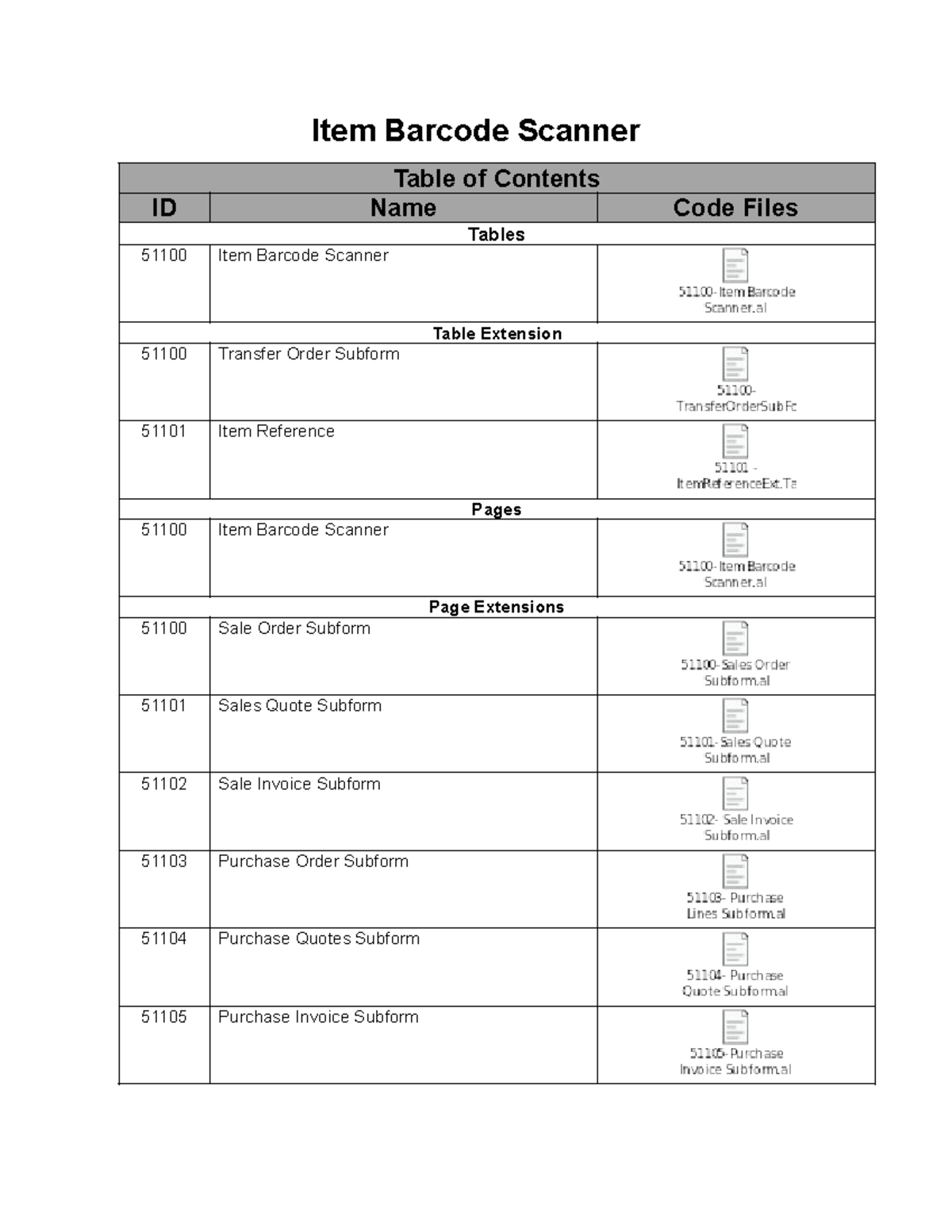 Barcode Technical Manual - Item Barcode Scanner Table of Contents ID ...