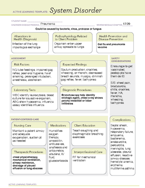 Multiple Sclerosis - N/A - ACTIVE LEARNING TEMPLATES System Disorder ...