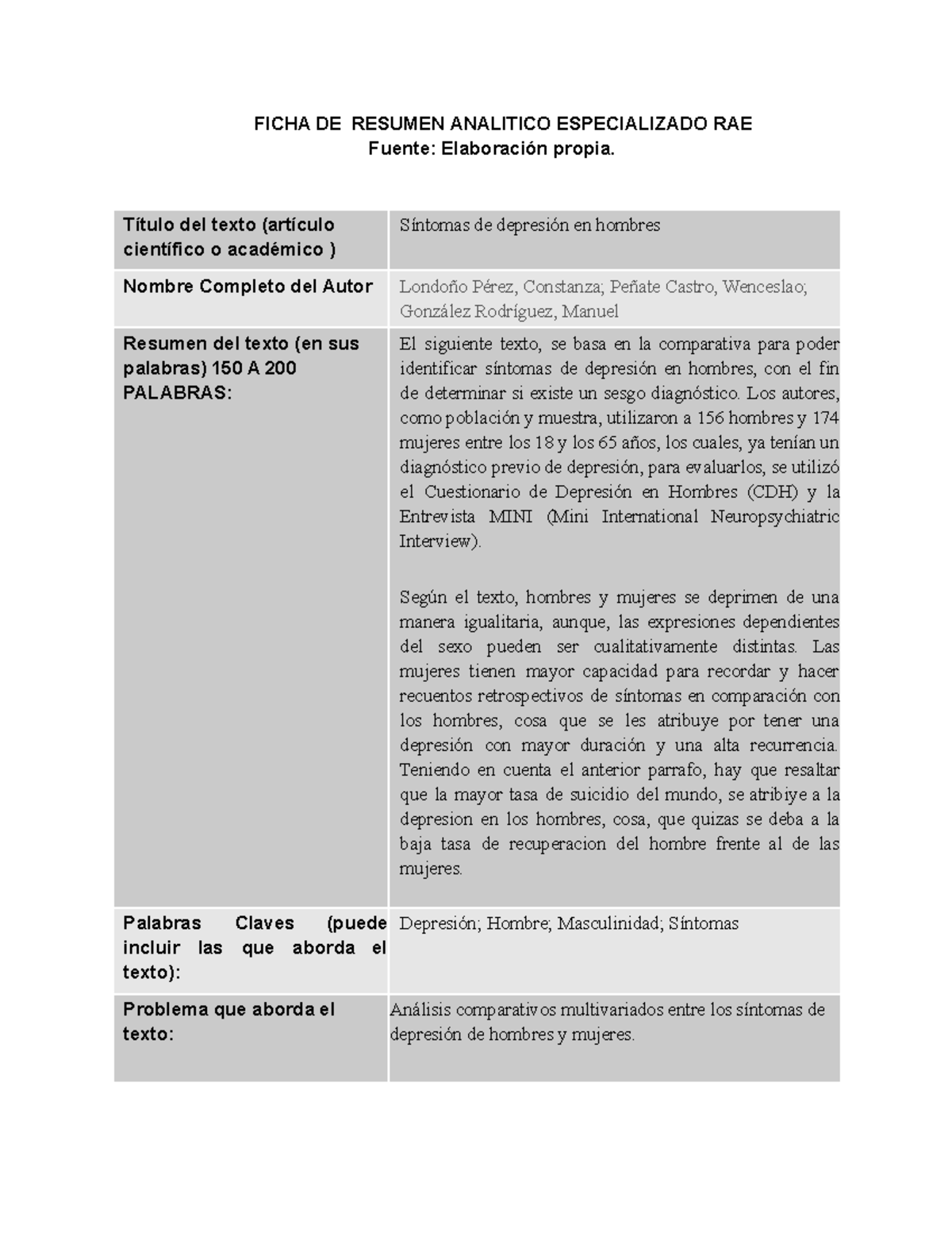 RAE - FICHA DE RESUMEN ANALITICO ESPECIALIZADO RAE Fuente: Elaboración ...