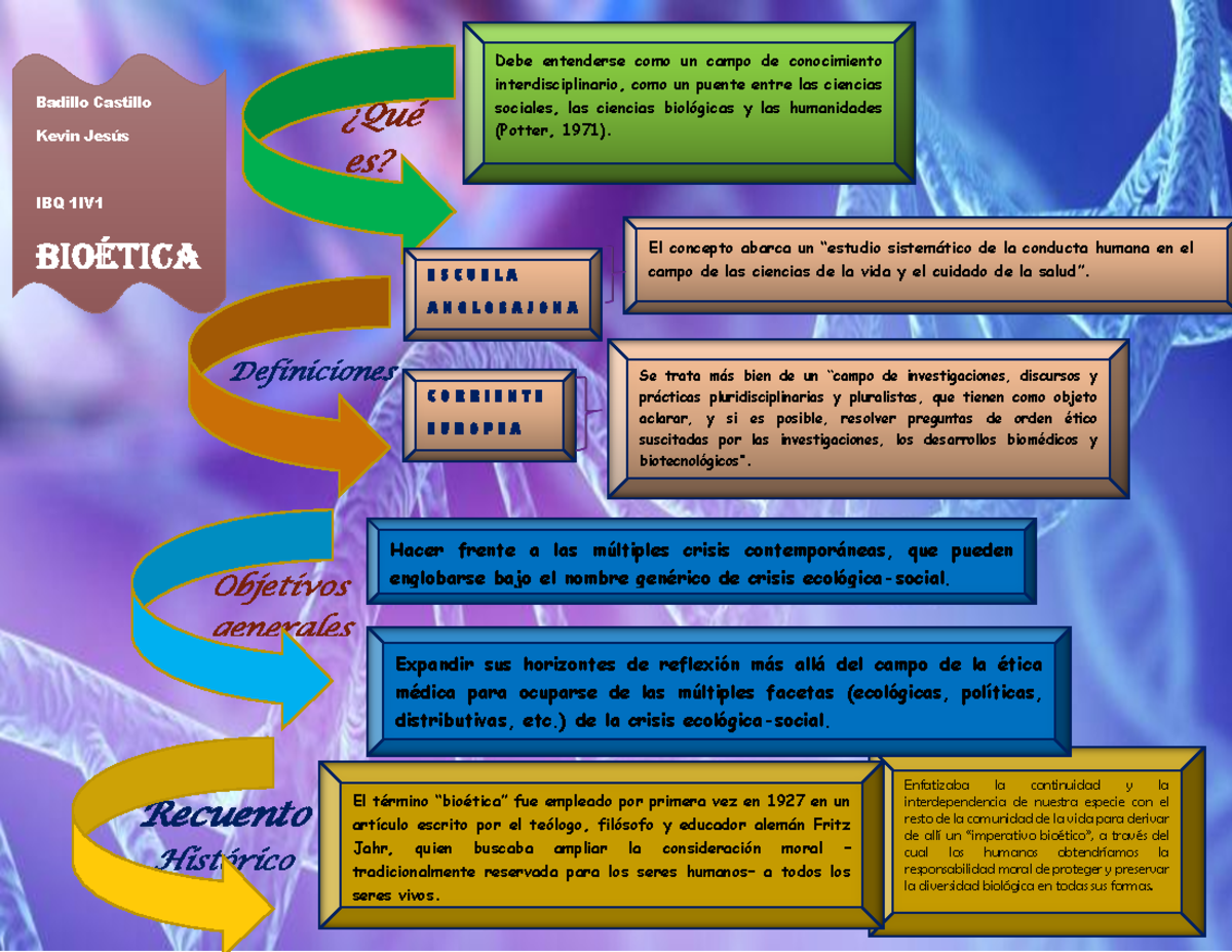 Infografía Bioetica IBQ 1IV1 (1) - Kevin Jesús Badillo Castillo IBQ 1IV ...
