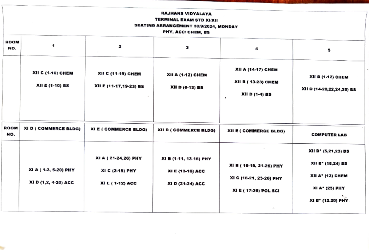 30th September 2024 Seating plan - ROOM NO. ROOM NO. 1 XII C (1-10) CHEM XII E (1-10) BS XI D ...