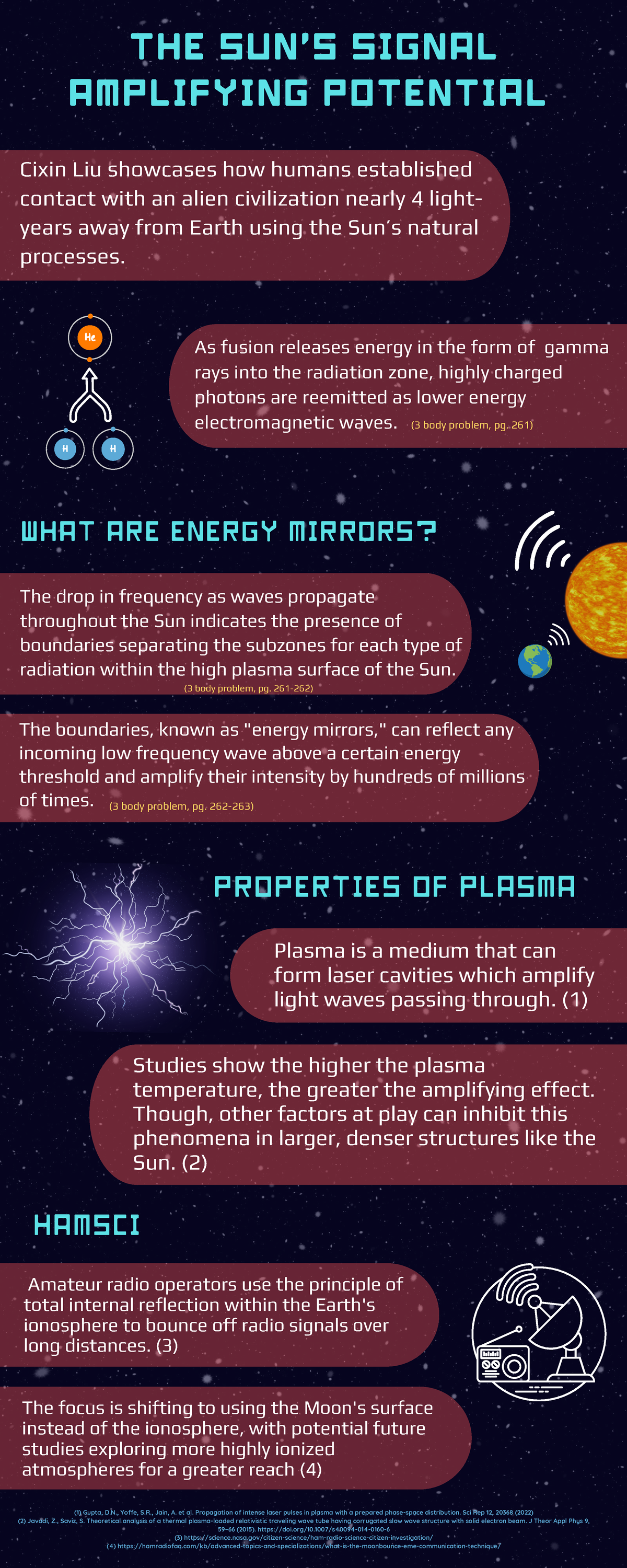 Infographic - As fusion releases energy in the form of gamma rays into ...