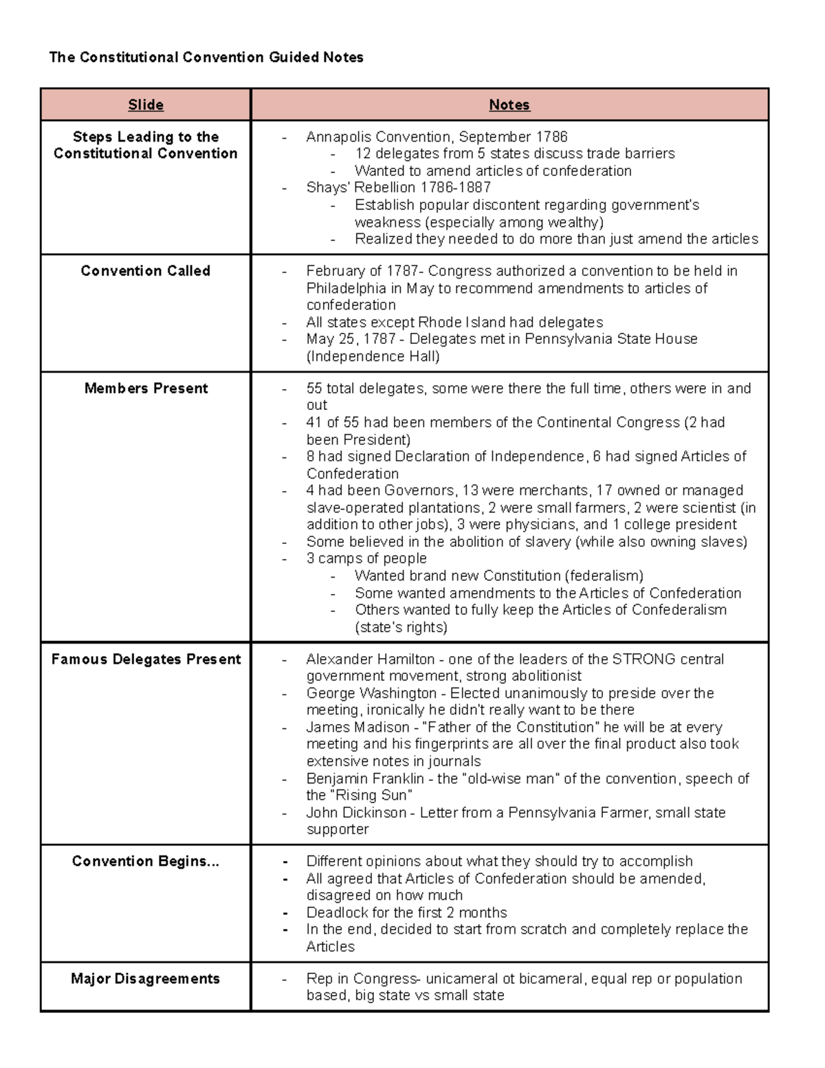 M. The Constitutional Convention Guided Notes - The Constitutional ...