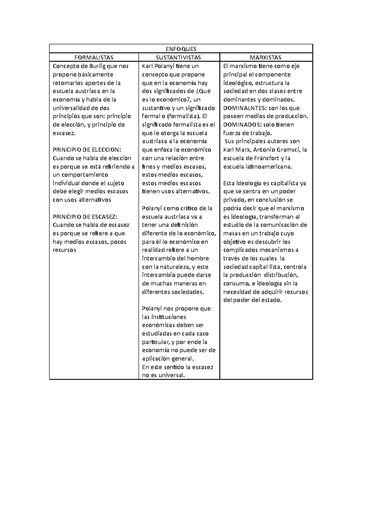 tare doctrinas fghyt - ENFOQUES FORMALISTAS SUSTANTIVISTAS MARXISTAS ...