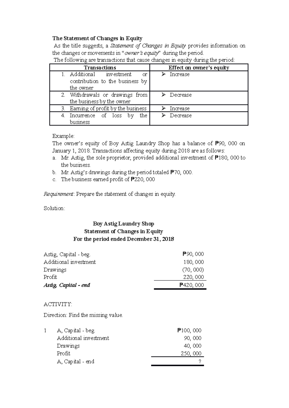 Financial statements - The Statement of Changes in Equity As the title ...