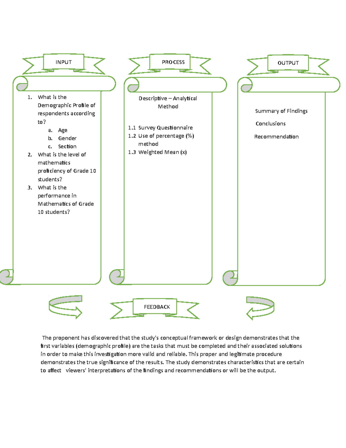 Conceptual framework - let learn - The proponent has discovered that ...