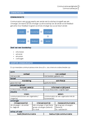 Spreekwoorden en zegswijzen - TOEPASSING 11 Het hart op de tong hebben ...