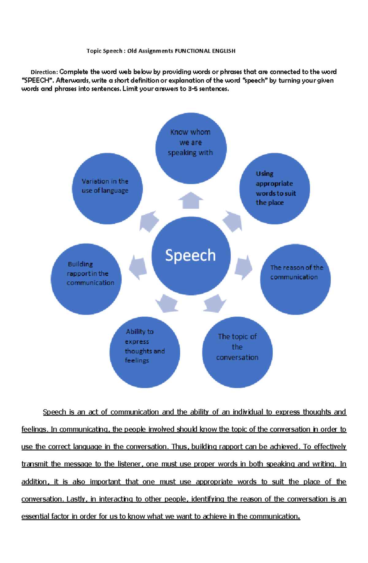 Topic Speech Functional English - Topic Speech : Old Assignments ...