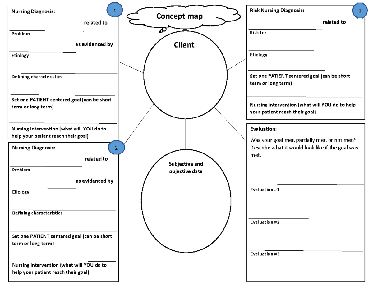 Nur112 Concept map - Nursing Diagnosis: related to Problem as evidenced ...