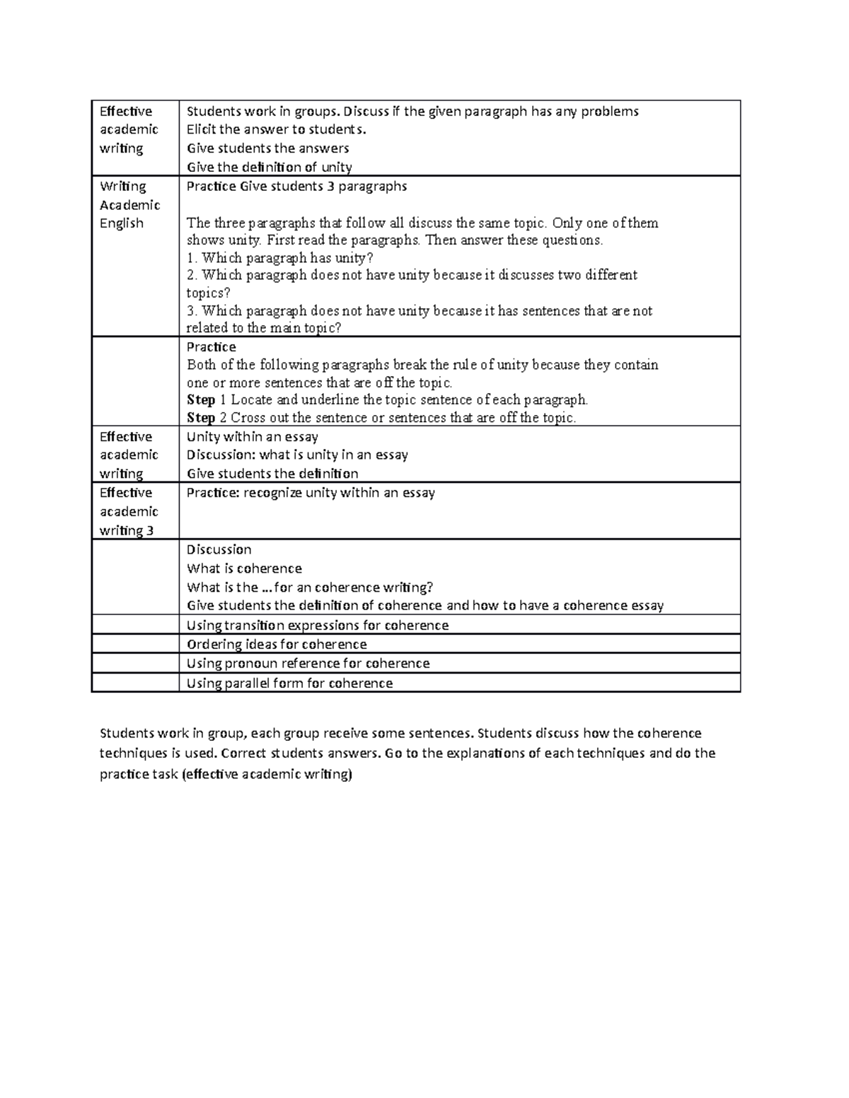 Lesson 4 - Writing note - Effective academic writing Students work in ...