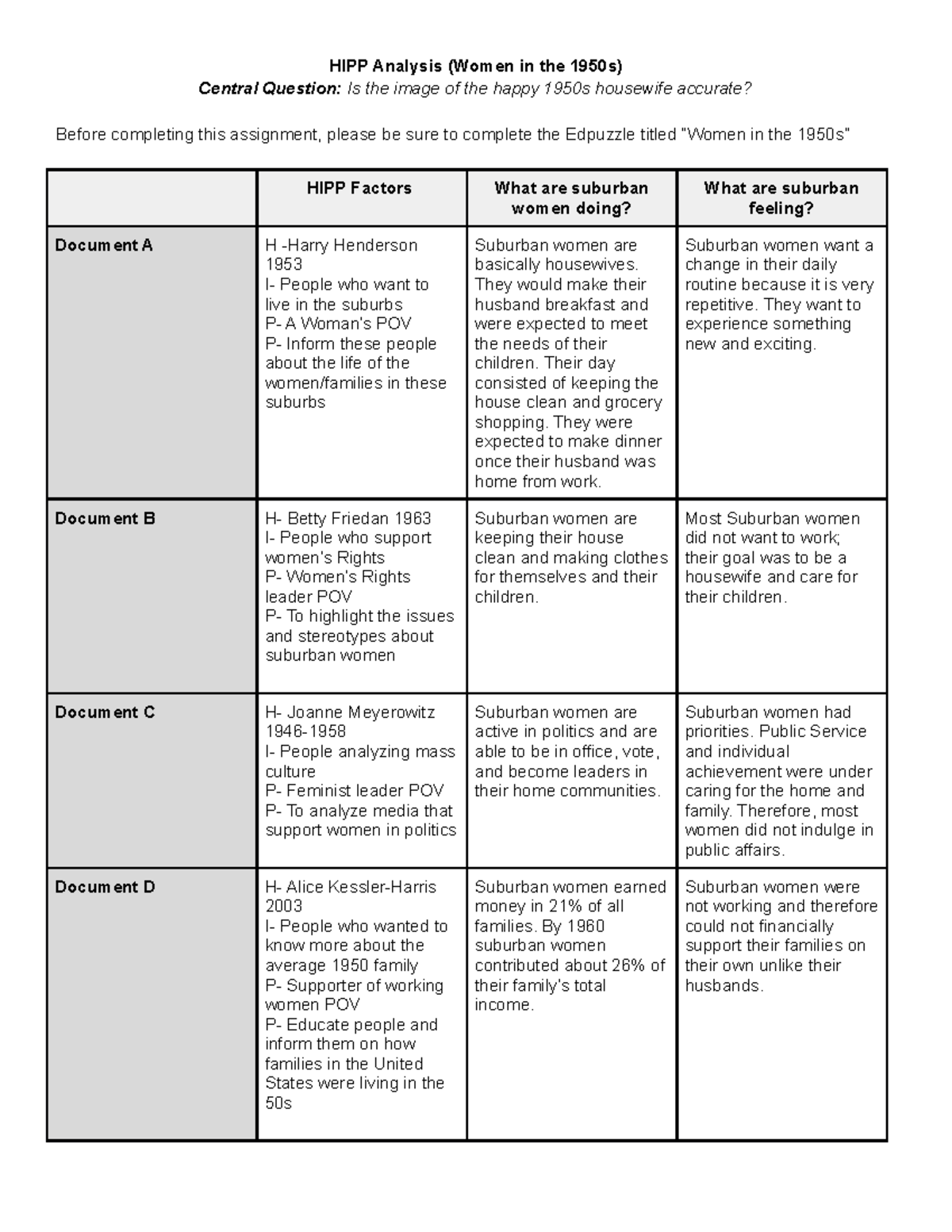 Copy of HIPP Analysis Women in the 1950s - HIPP Analysis (Women in the ...