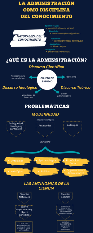 Administracion intelectual eje 3 - INTRODUCCIÓN Durante el desarrollo ...