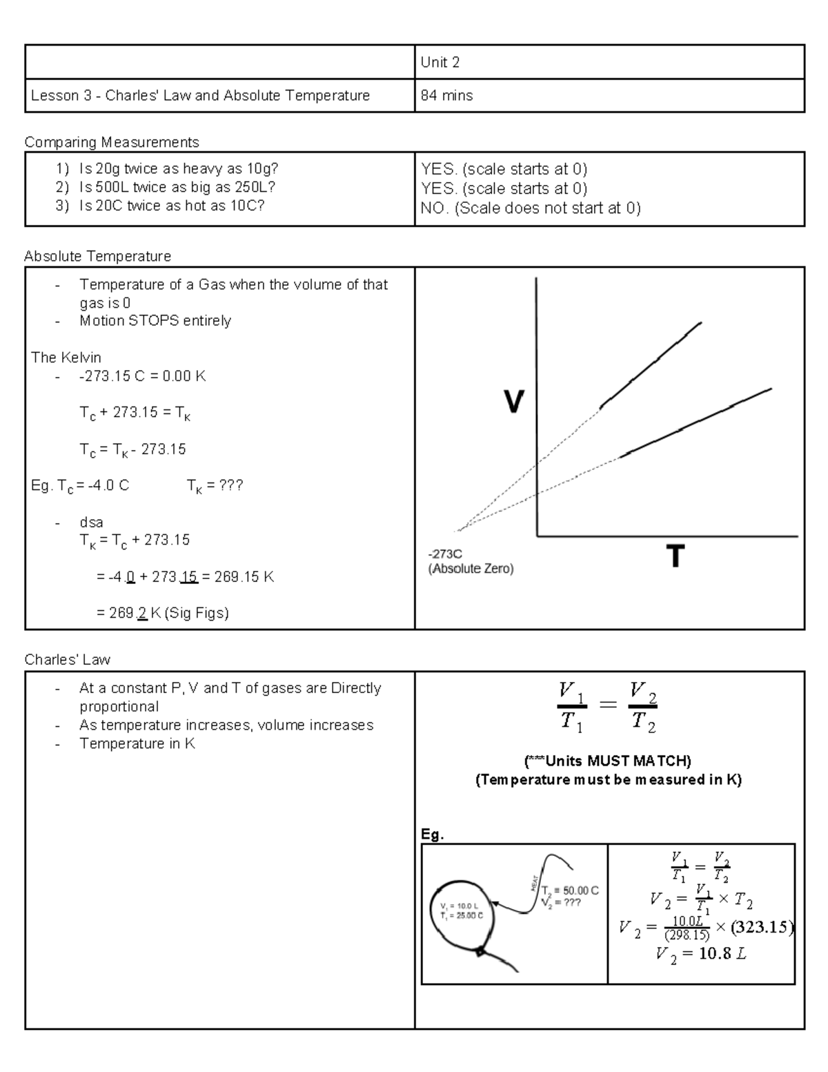 Charles Law and Absolute Temperature - (scale starts at 0) YES. (scale ...